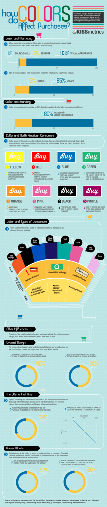 Color Psychology: How Do Colors Affect Purchases (Infographic)