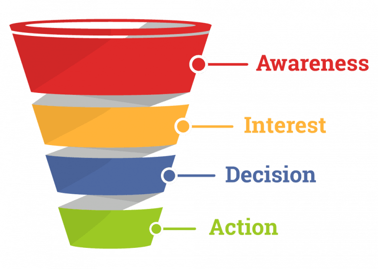 10 Strategies for Quickly Expanding Your Business