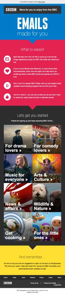 6 Best Welcome Email Examples and Why They Worked