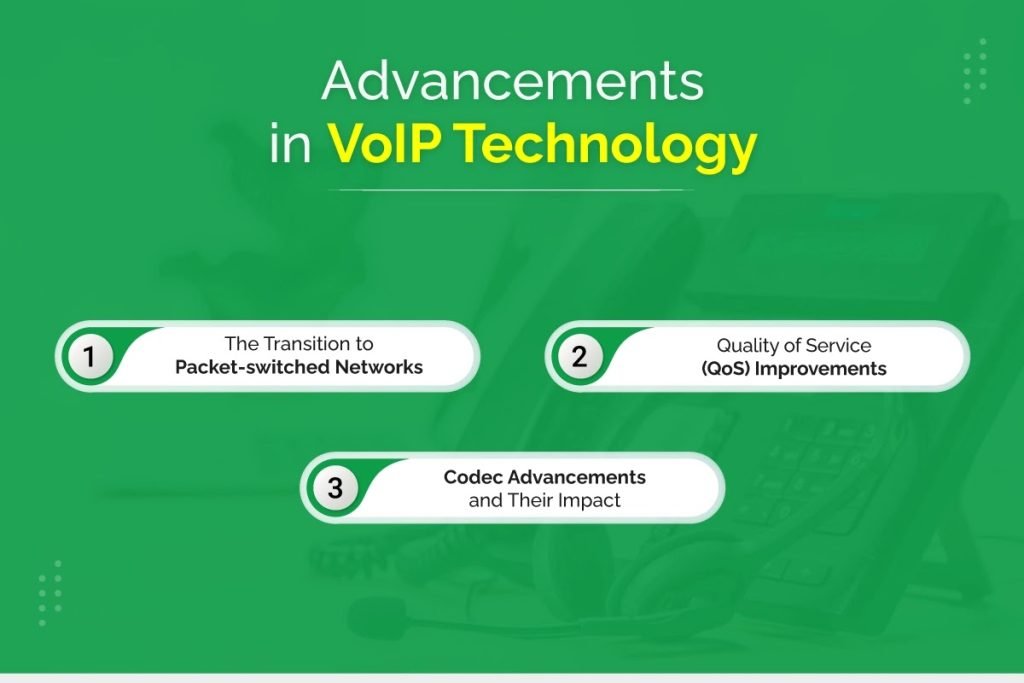 The Evolution of VoIP Technology: A Comprehensive Overview