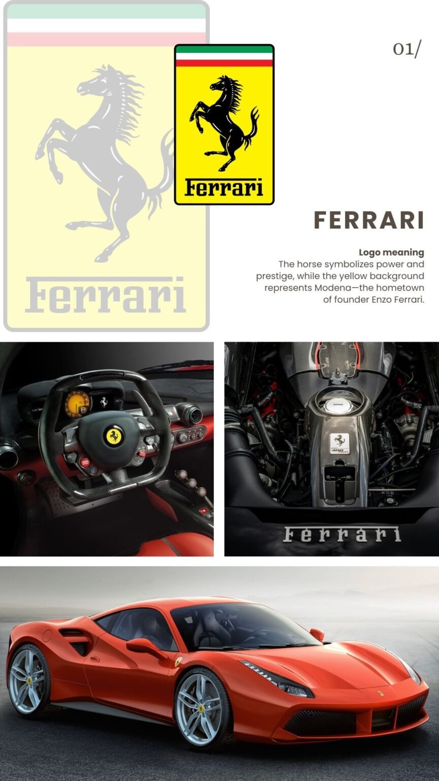The 10 Most Famous Supercar Brands and Their Logos
